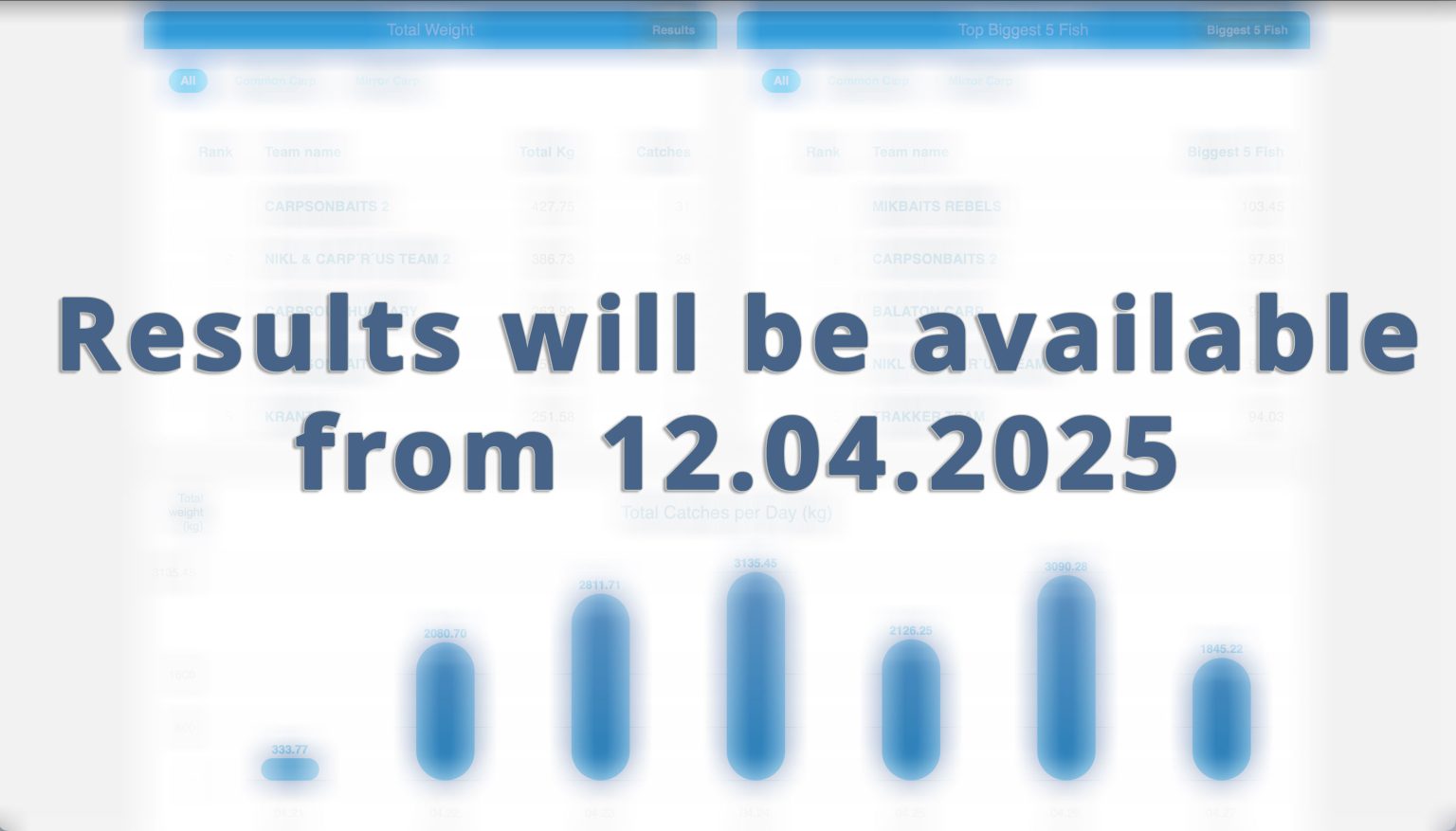 IBCC 2025 - Results will be --- -2025